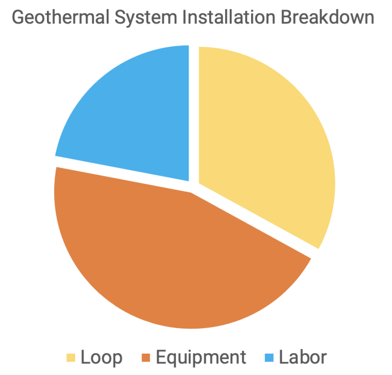 How Much Does a Geothermal Heating and Cooling System Cost?